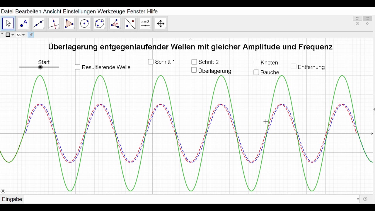 Stehende Welle - Überlagerung / Interferenz entgegenlaufender Wellen ...