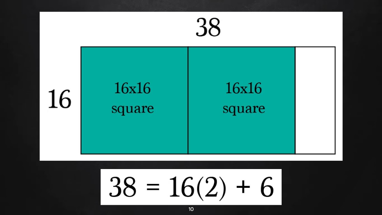 Ikki sonning EKUBini topish. Yevklid algoritmi - YouTube