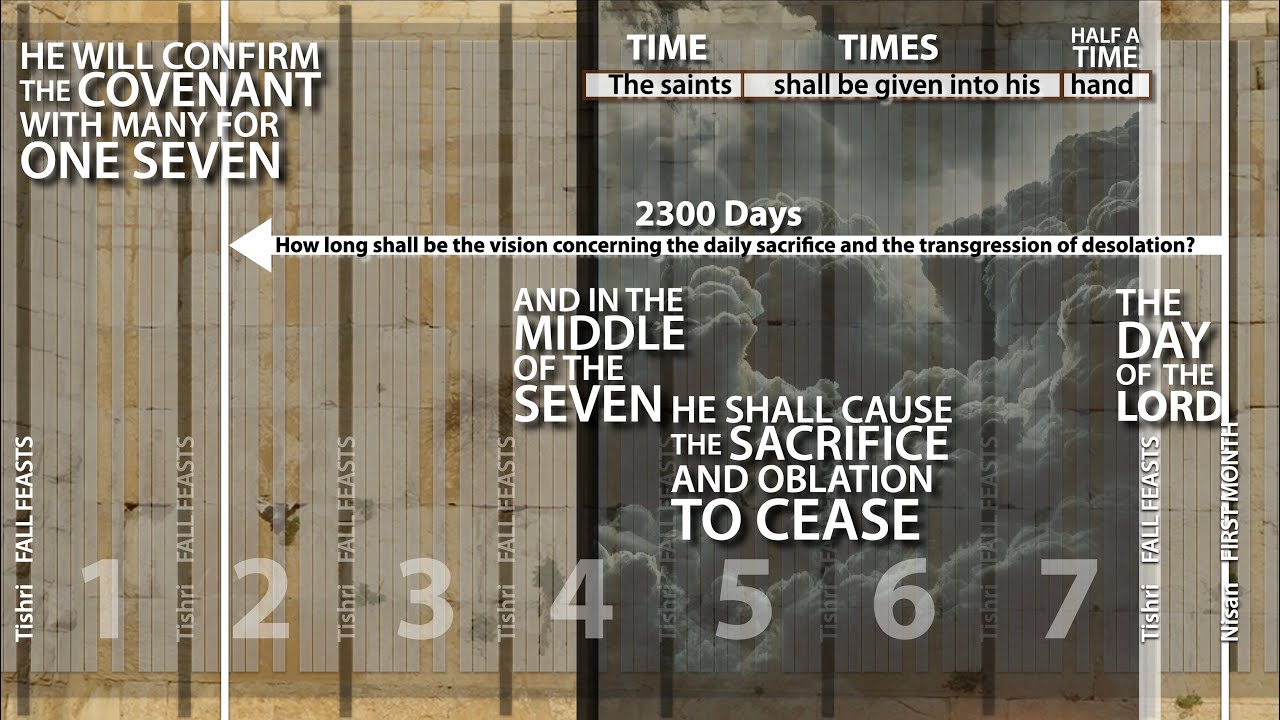 The 2300 Days Of Daniel Chapter 8 YouTube