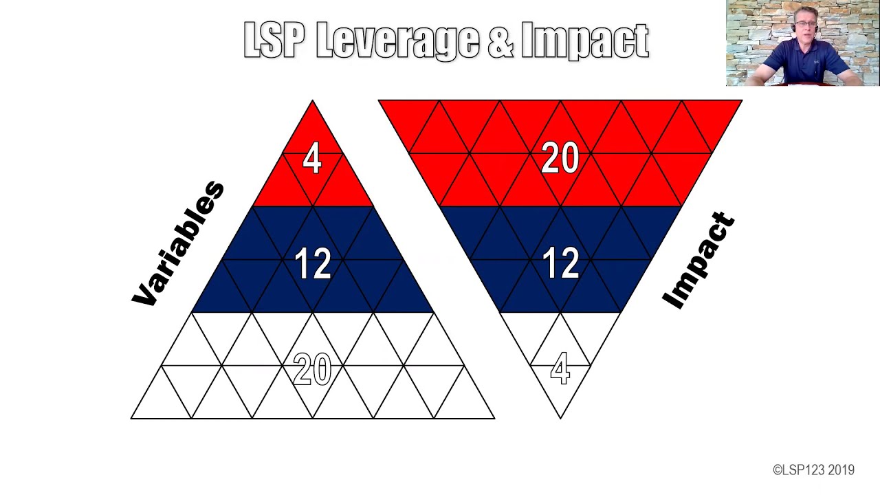 LSP123 - 03 The Power of LSP - YouTube