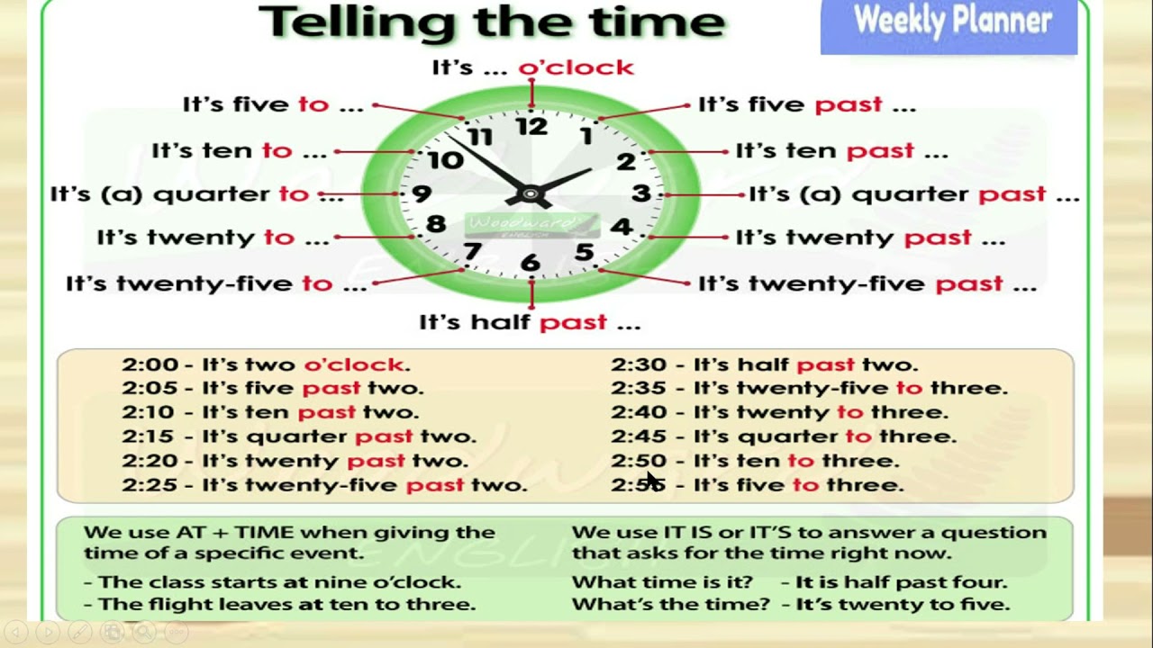 TELLING THE TIME (Materi siswa SMP Kelas 7 ) - YouTube