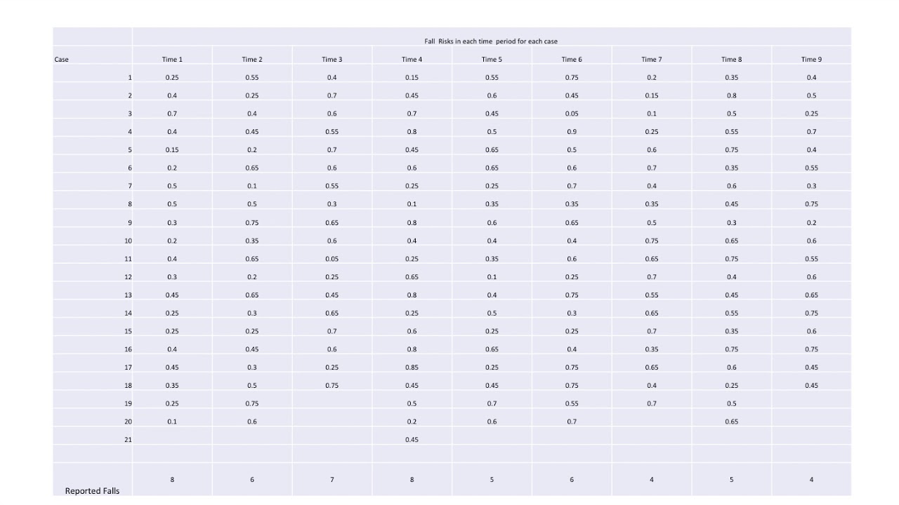 Comparision of Rates part 1 - YouTube