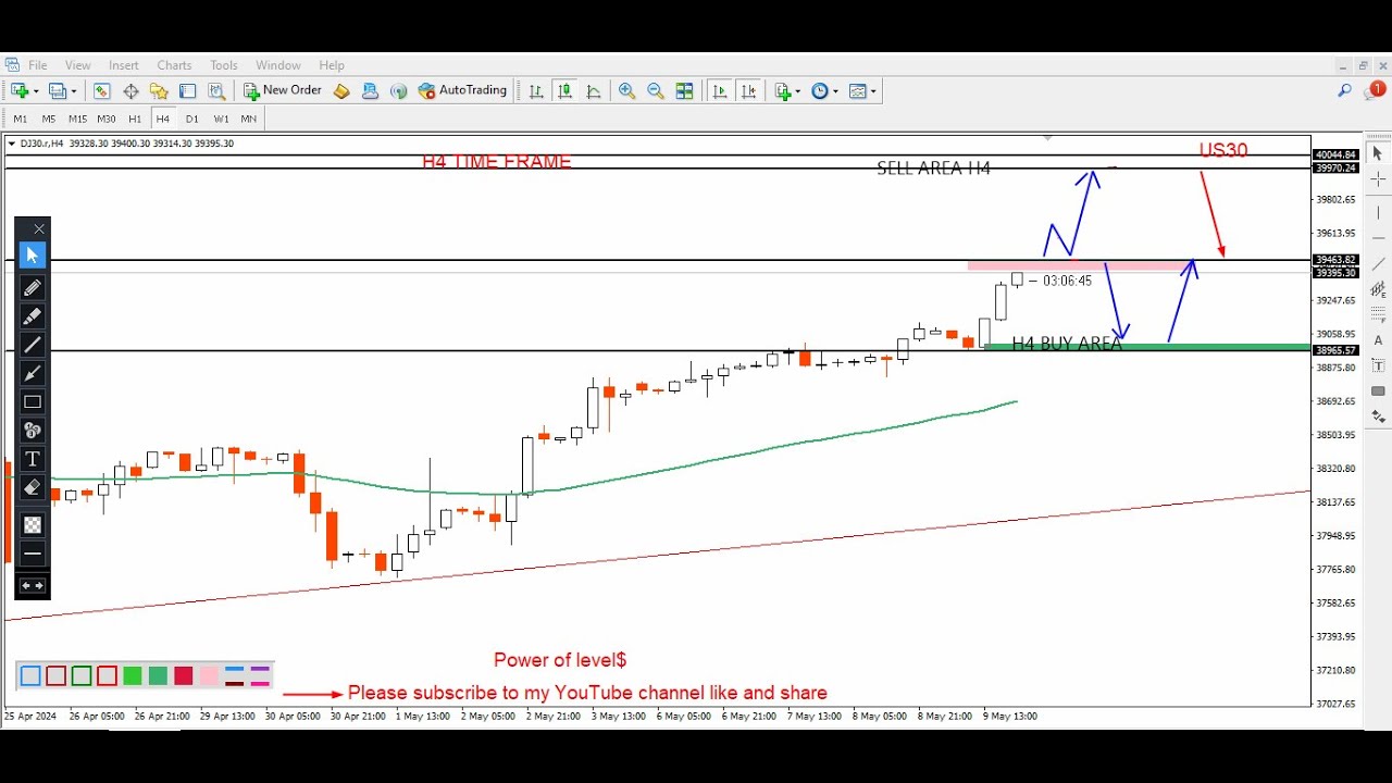 US30 Forecast &Dow Jones US30 Technical Analysis today for May 10 2024 ...