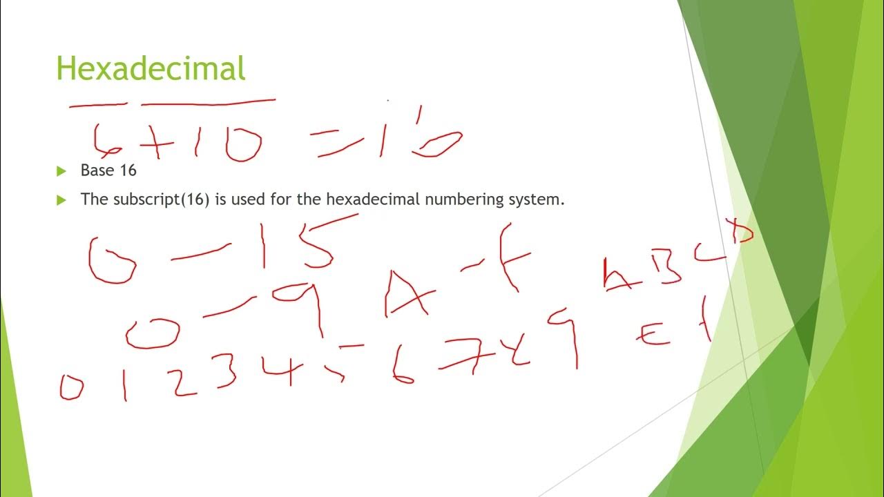 Decimal Number systems Conversion to other Number systems - YouTube
