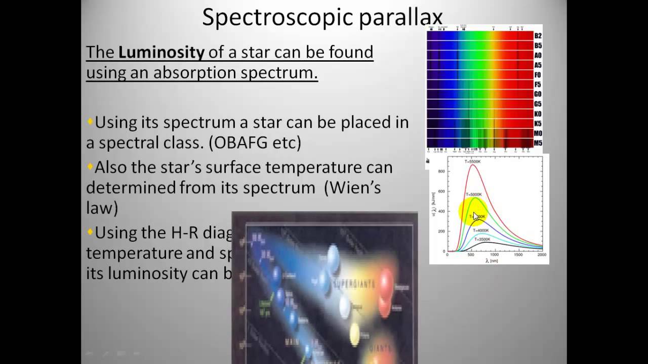spectrscopic parallax - YouTube