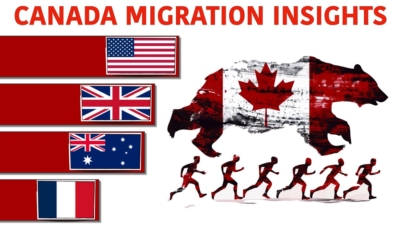Canada's Migration Landscape: 30-Year Insights - YouTube
