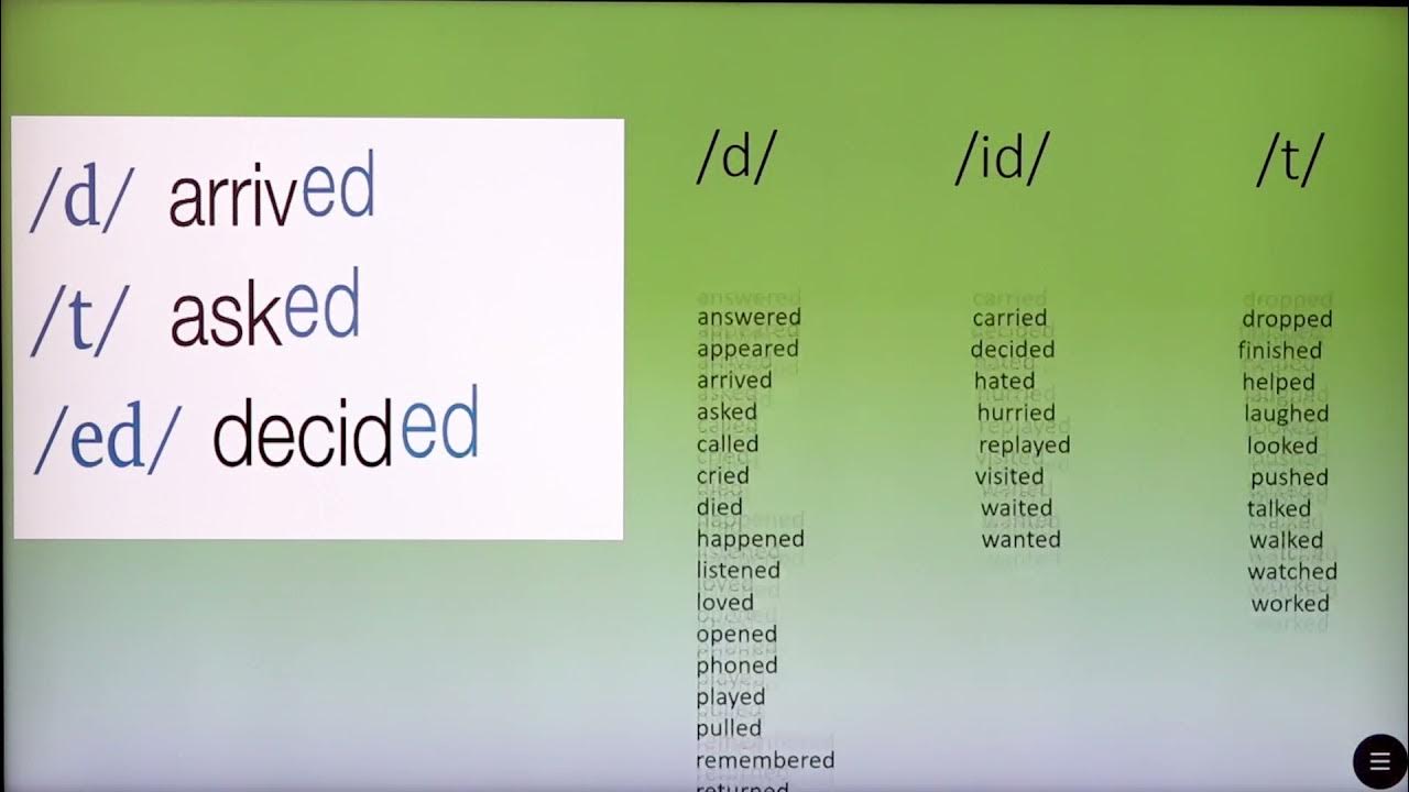 7 03 033 - Java 17 - Gjuhë angleze - Pronunciation ed endings speak ...