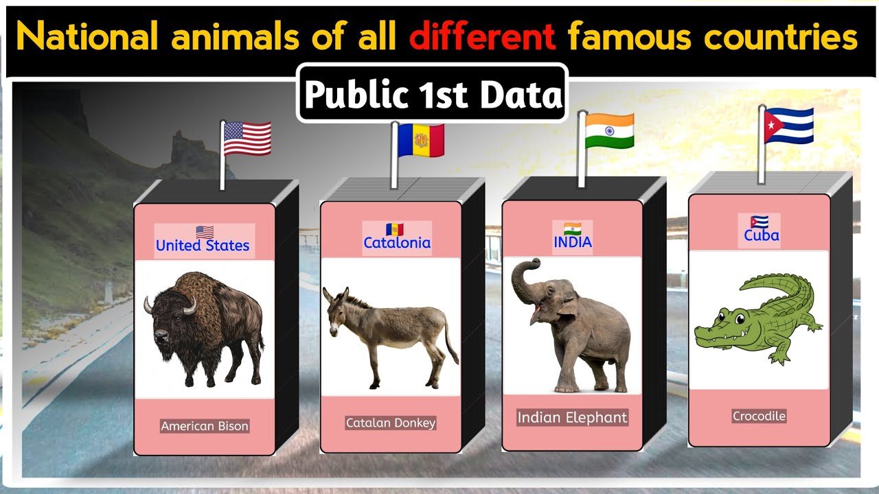 All countries national animal | national animal of the world | national ...