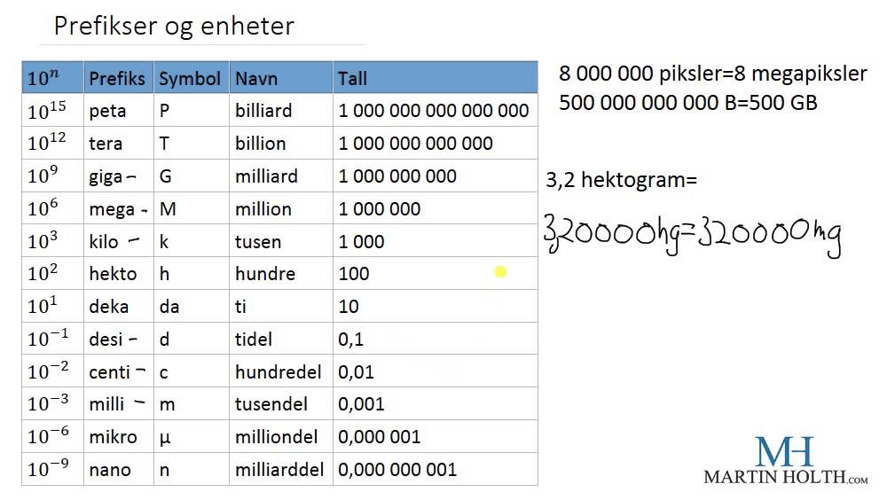 Matematikk 1P Geometri Prefikser Og Enheter YouTube