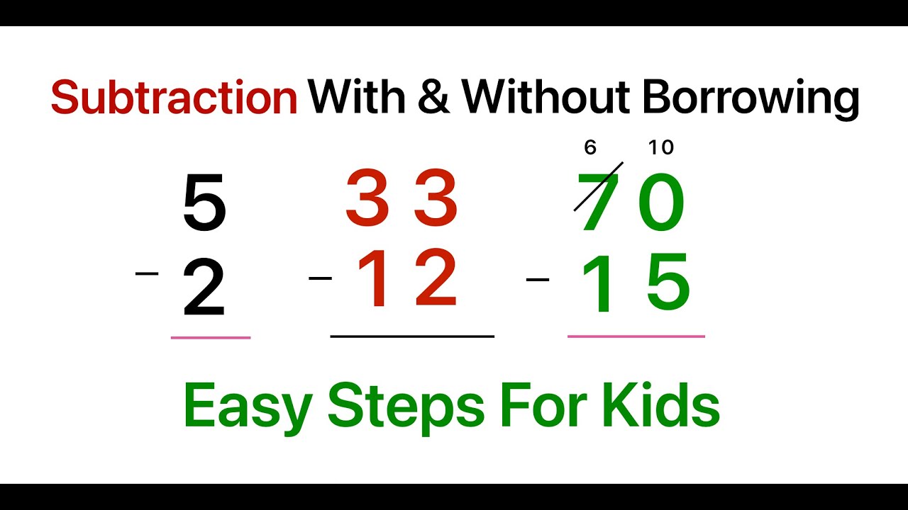 Master One & Two-Digit Subtraction | Easy Steps for Kids | Part 5 - YouTube