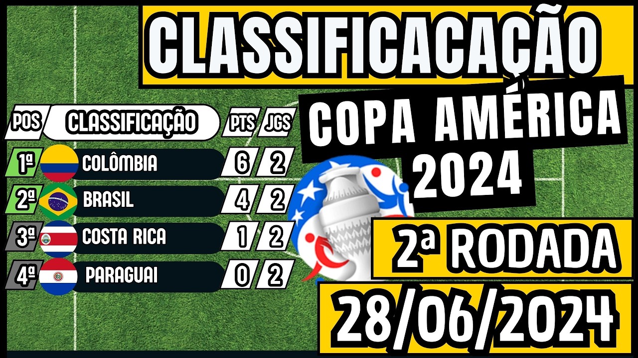 TABELA DE CLASSIFICAÇÃO DA COPA AMÉRICA 2024| CLASSIFICAÇÃO DA COPA ...