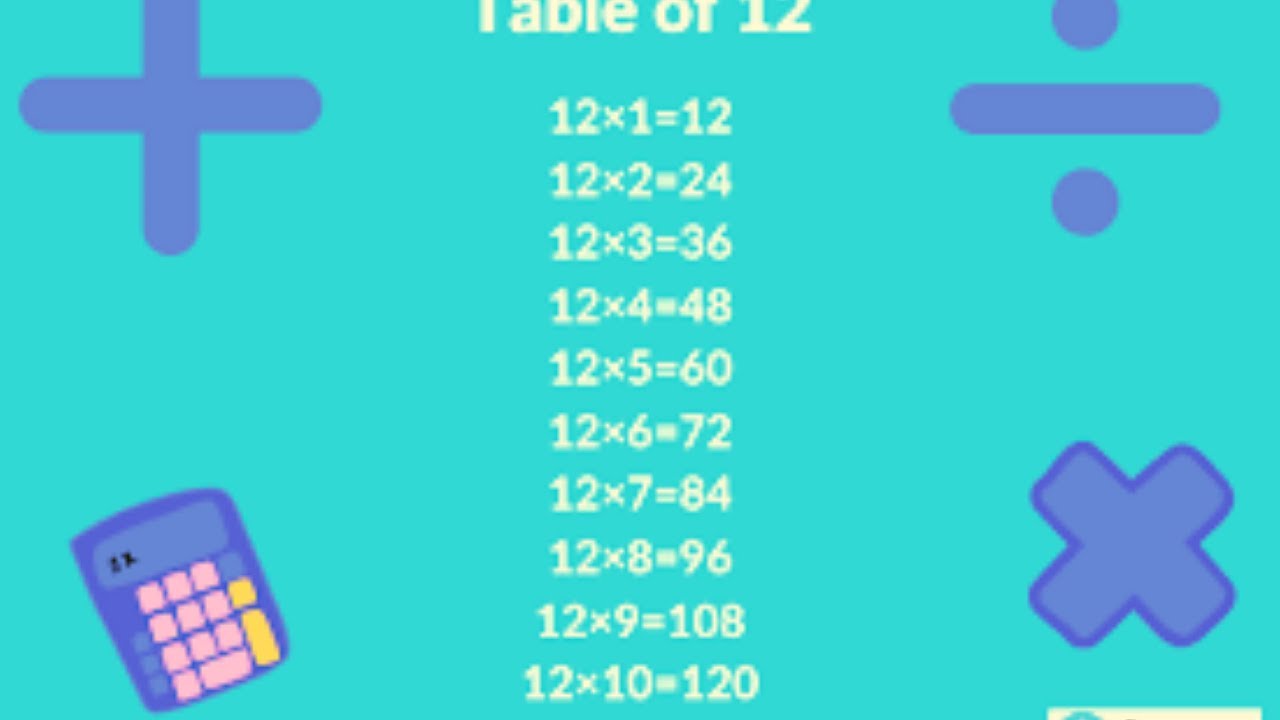 12 Table Trick Maths Table Trick Math Tables Fast Tricks To 12 Table Trick Maths Table Trick Math Tables Fast Tricks To