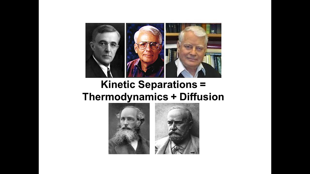 Significance of Thermodynamic Coupling Effects in Kinetic Separations ...