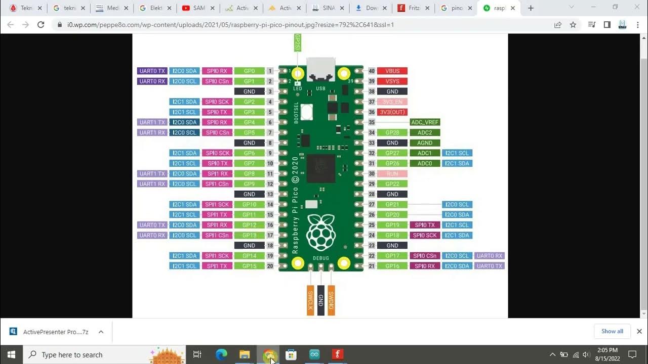 Serial Communication UART Raspberry Pico (SoftSerial) #pico # ...