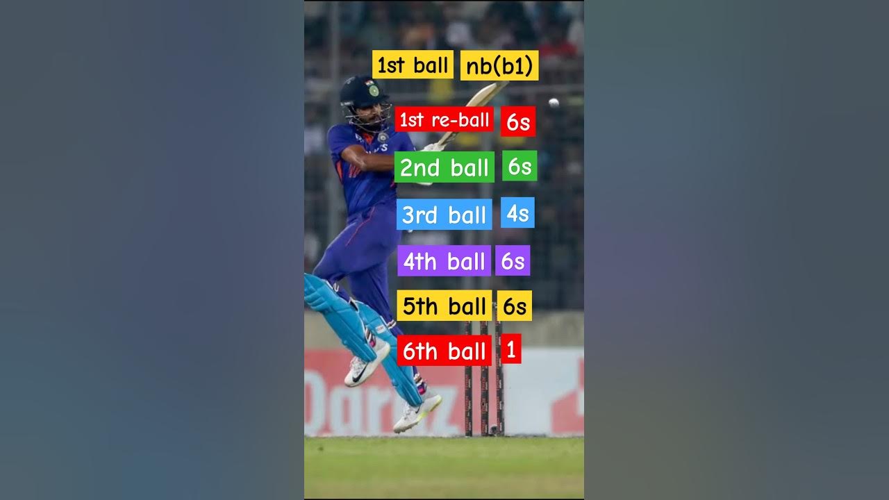 Most runs in one over odi cricket | shreyas iyer | ஒரு ஓவரில் அதிக ரன்கள் nb(b1)664661 - YouTube