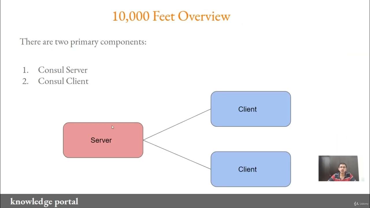 2.6 Overview of Consul Architecture || CourseWikia.com - YouTube