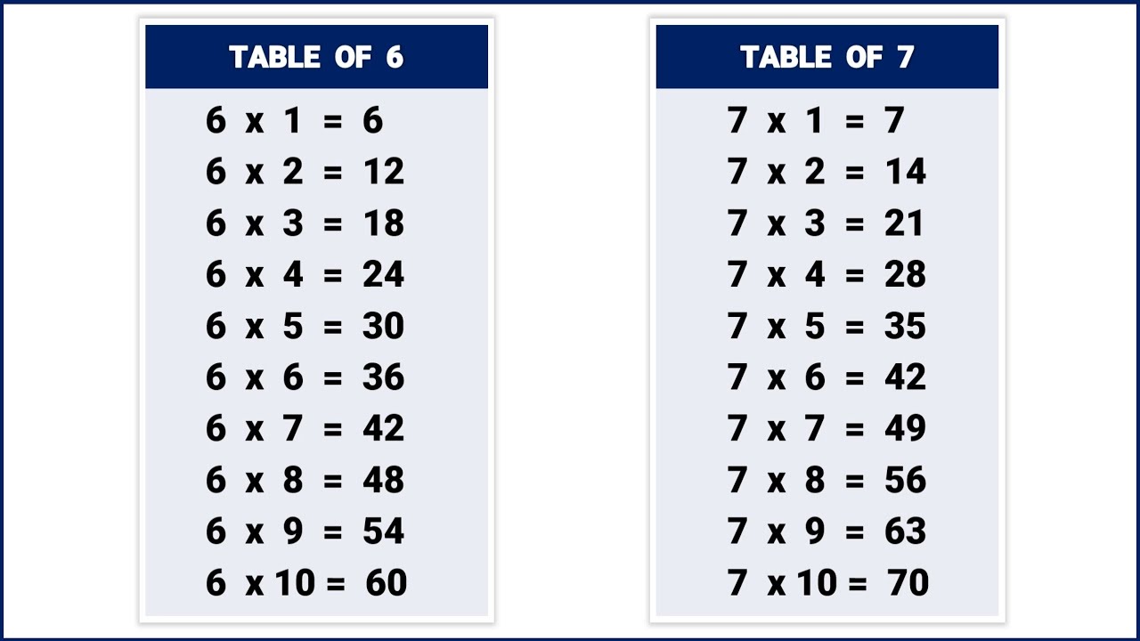 Table 6 To 7 Table Of 6 Table Of 7 6 Ka Table 7 Ka Table 6