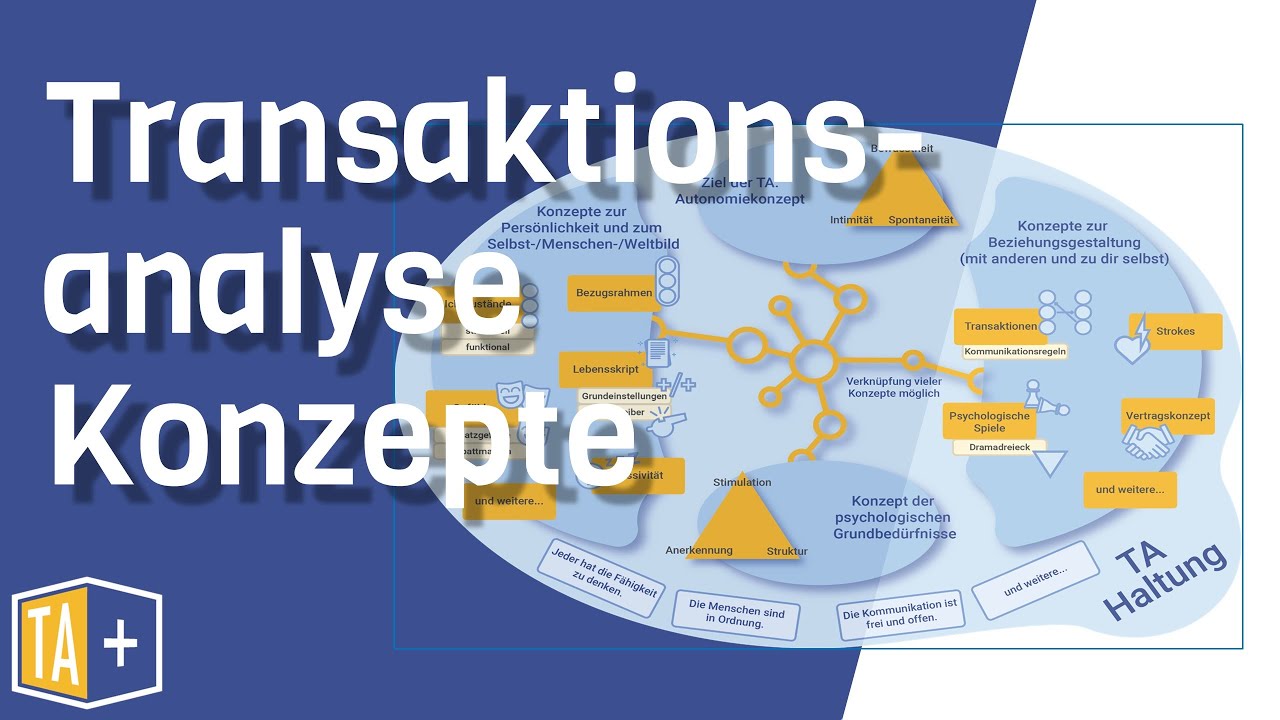 Konzepte der Transaktionsanalyse einfach erklärt - (Definition und ...