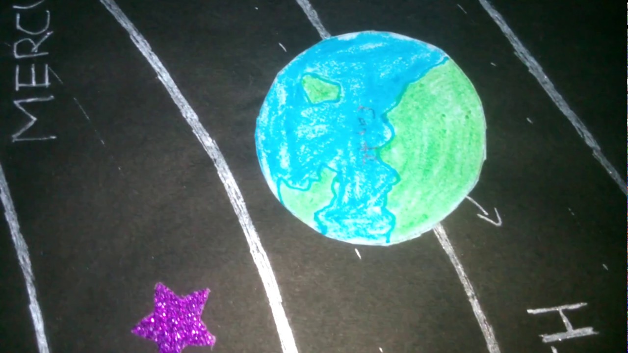 Solar System Model TLM Model students Project 3D - YouTube