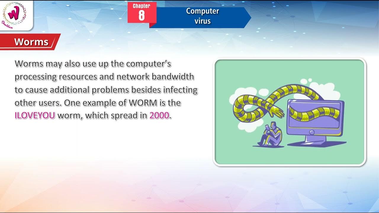 Computer virus | Wonder IT World (Win 10 - MS Office 2016 - AI) Class 6 ...