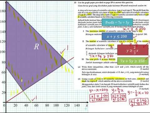 Linear Programming - SPM 2015 P2 - YouTube
