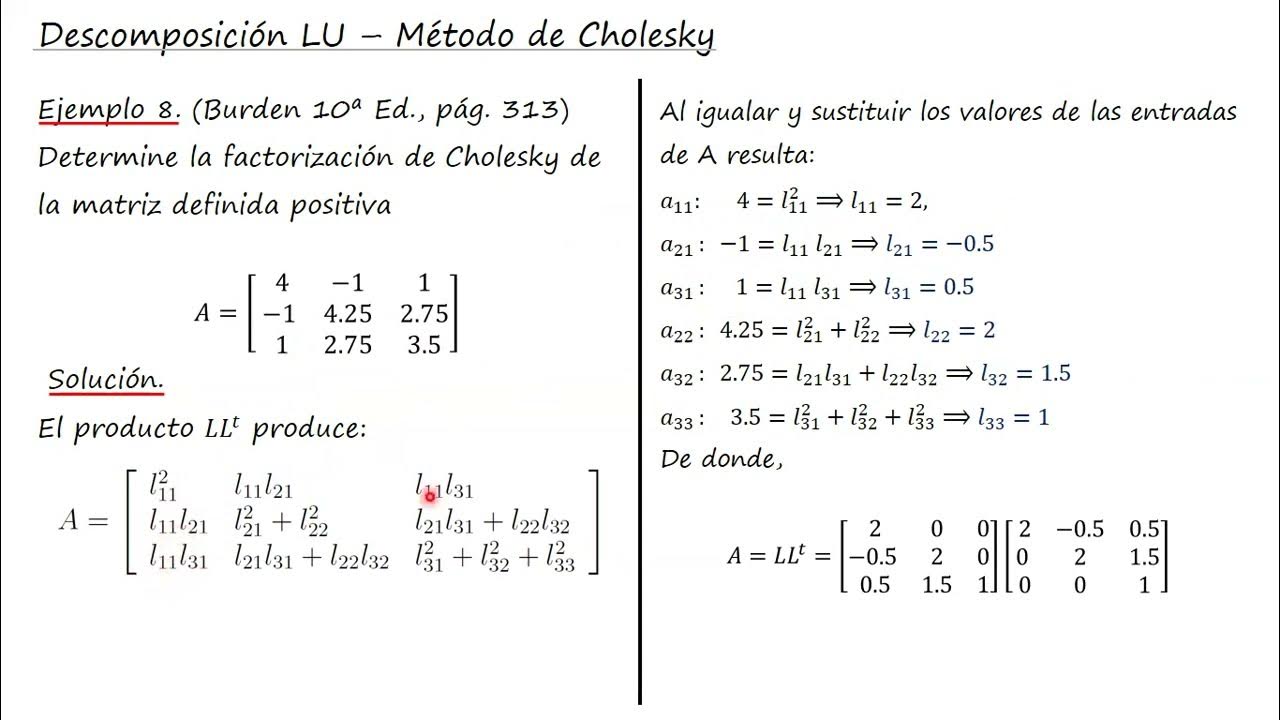 Método de Cholesky - YouTube