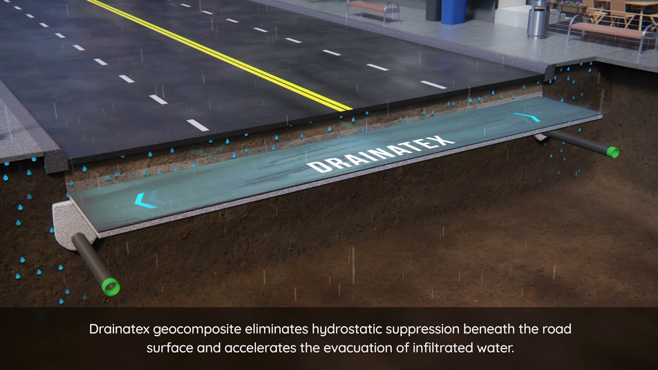 Geocomposites -TX-MP, Drainatex and Draincotex - YouTube