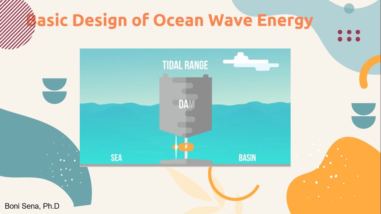 Basic design of ocean wave energy (Perancangan dasar sistem energi ...