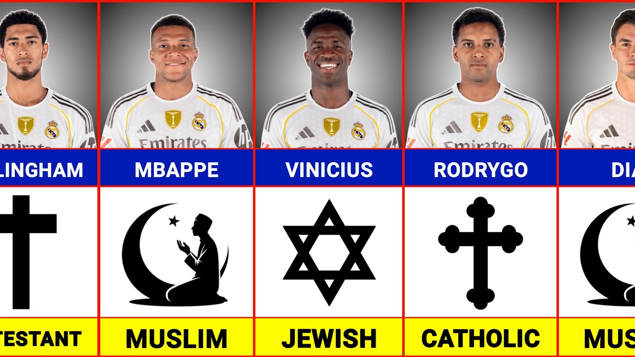 Religion of All Real Madrid Players 2026 | Muslim, Christian & Others ☪ ...