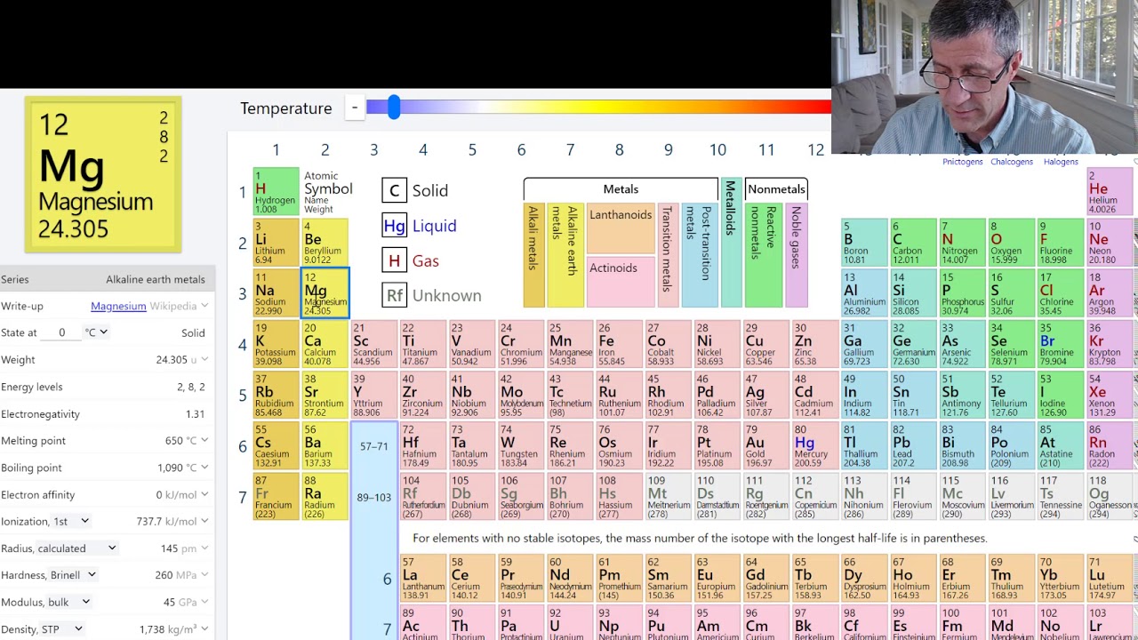 Chemistry Finding Valence Electrons and Drawing Lewis dot Diagrams of ...