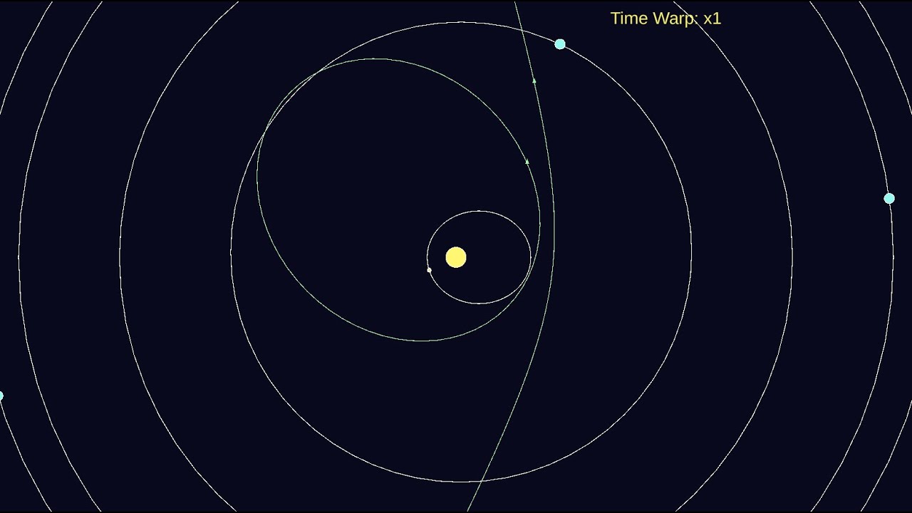 The Kepler Problem (part 1 - 2) - YouTube