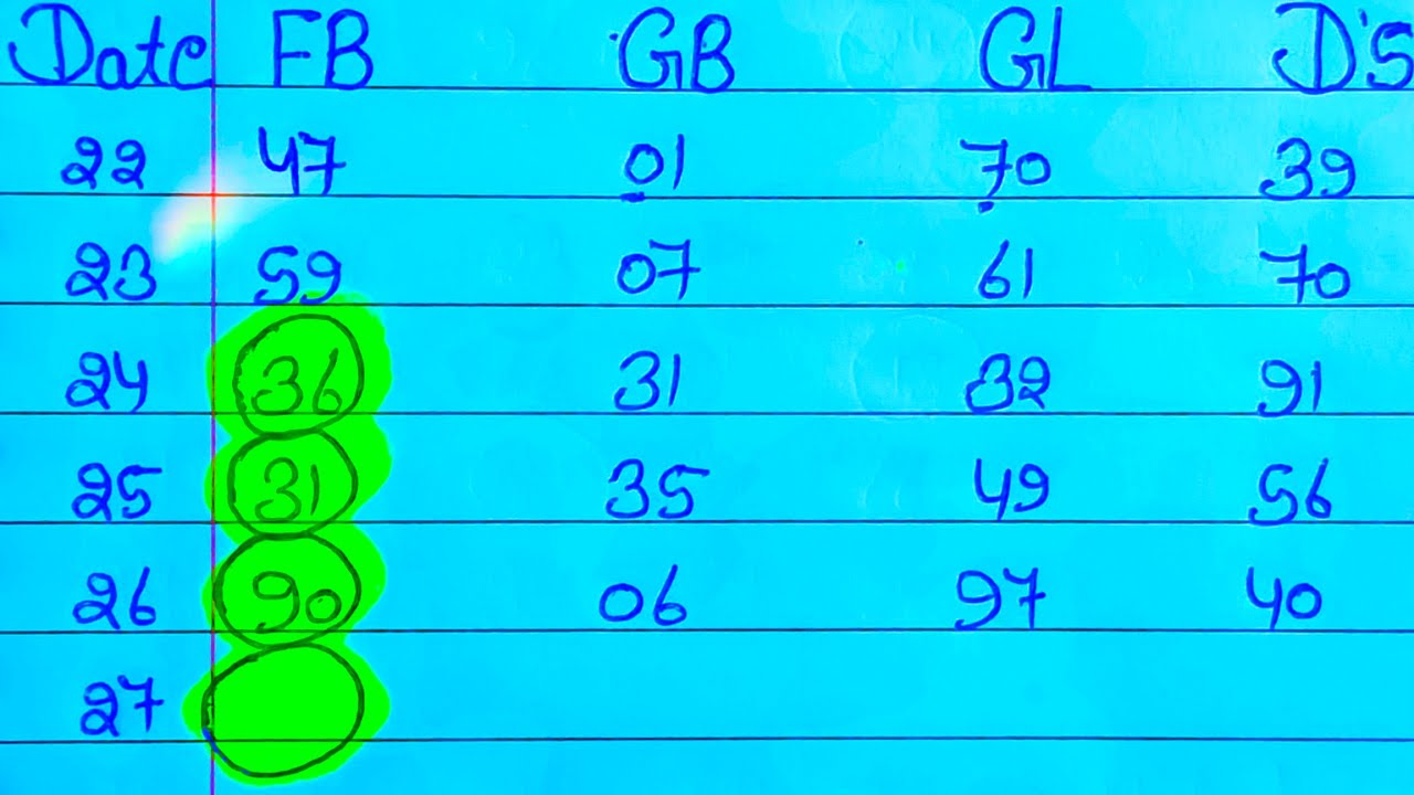 27 December 2022||satta trick|| Satta king||Single jodi trick||Satta ...