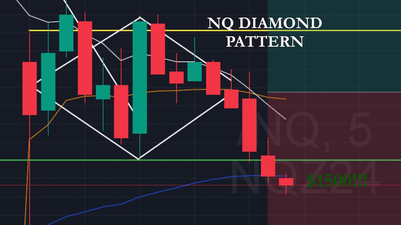 NQ Diamond Pattern - YouTube