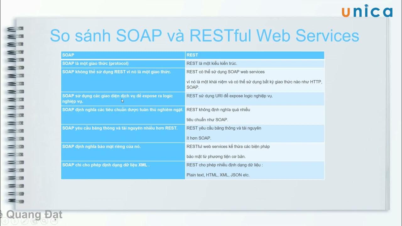 Bài 5 So sánh SOAP và RESTful Web Services - YouTube