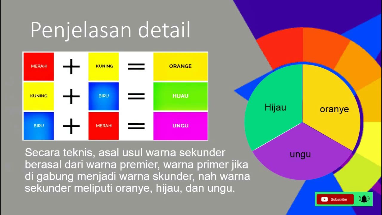 Pengertian Warna Sekunder Teori Brewster | Brewster's Theory of ...
