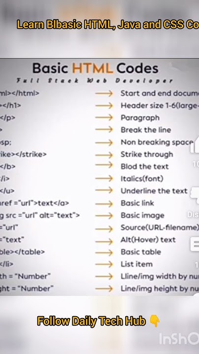 learn basic HTML, CSS and JavaScript codes for beginners - YouTube