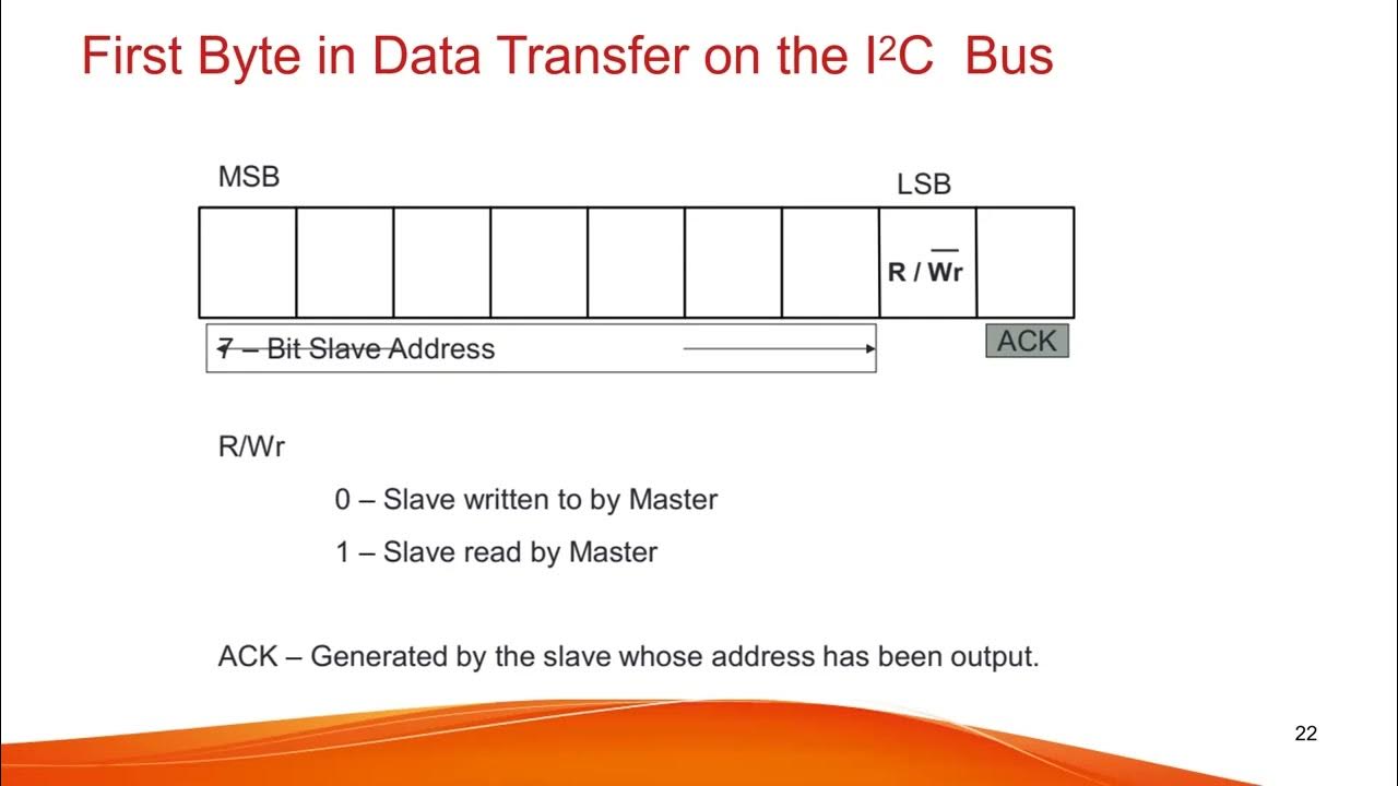 Advanced Microprocessors (Part 2) | Lecture 5 - YouTube