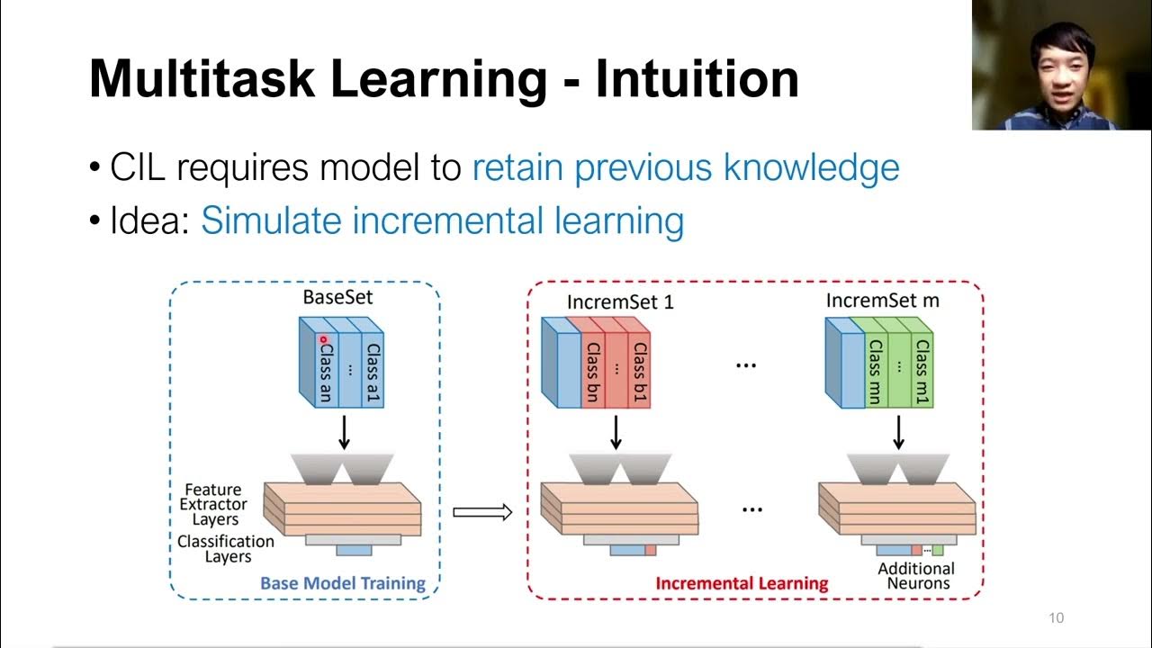 ICASSP 2022 Improving Feature Generalizability With Multitask Learning In Class Incremental ...