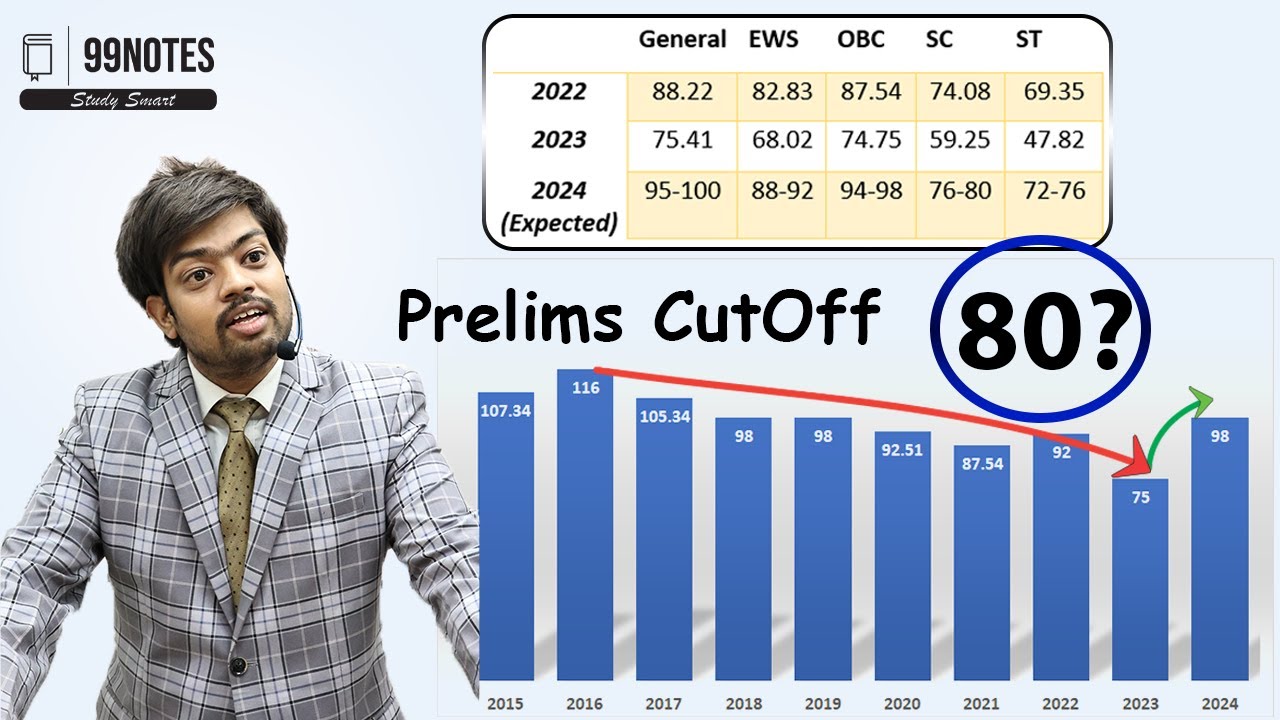UPSC Prelims 2024- Most Accurate CutOff. Prelims Cut off 2024 #upsc # ...