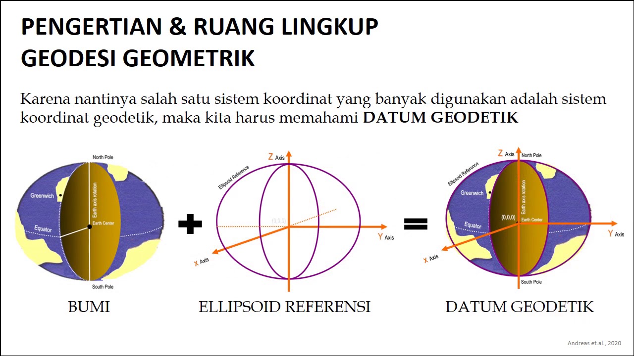Pengantar Geodesi Geometrik - YouTube