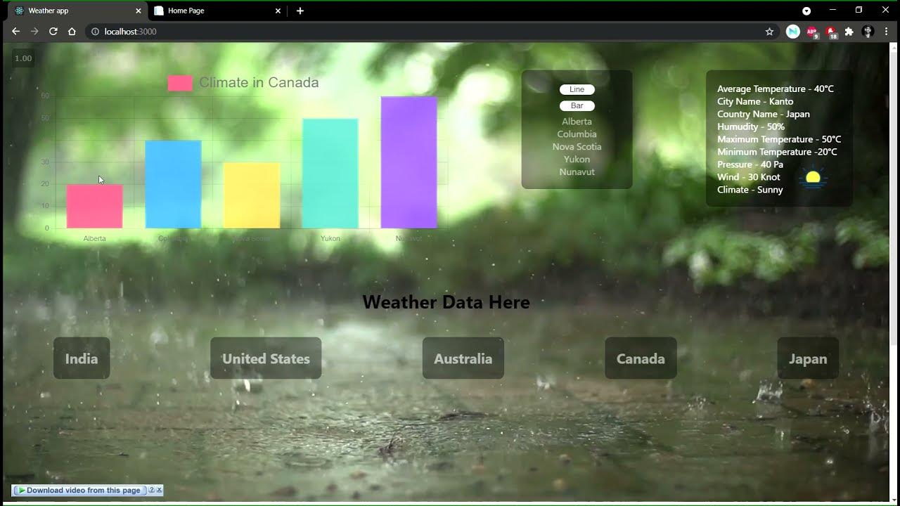 Weather app with C# backend , MySQL Database , Embedded Maps , ChartJS , ReactJS , CSS , HTML ...