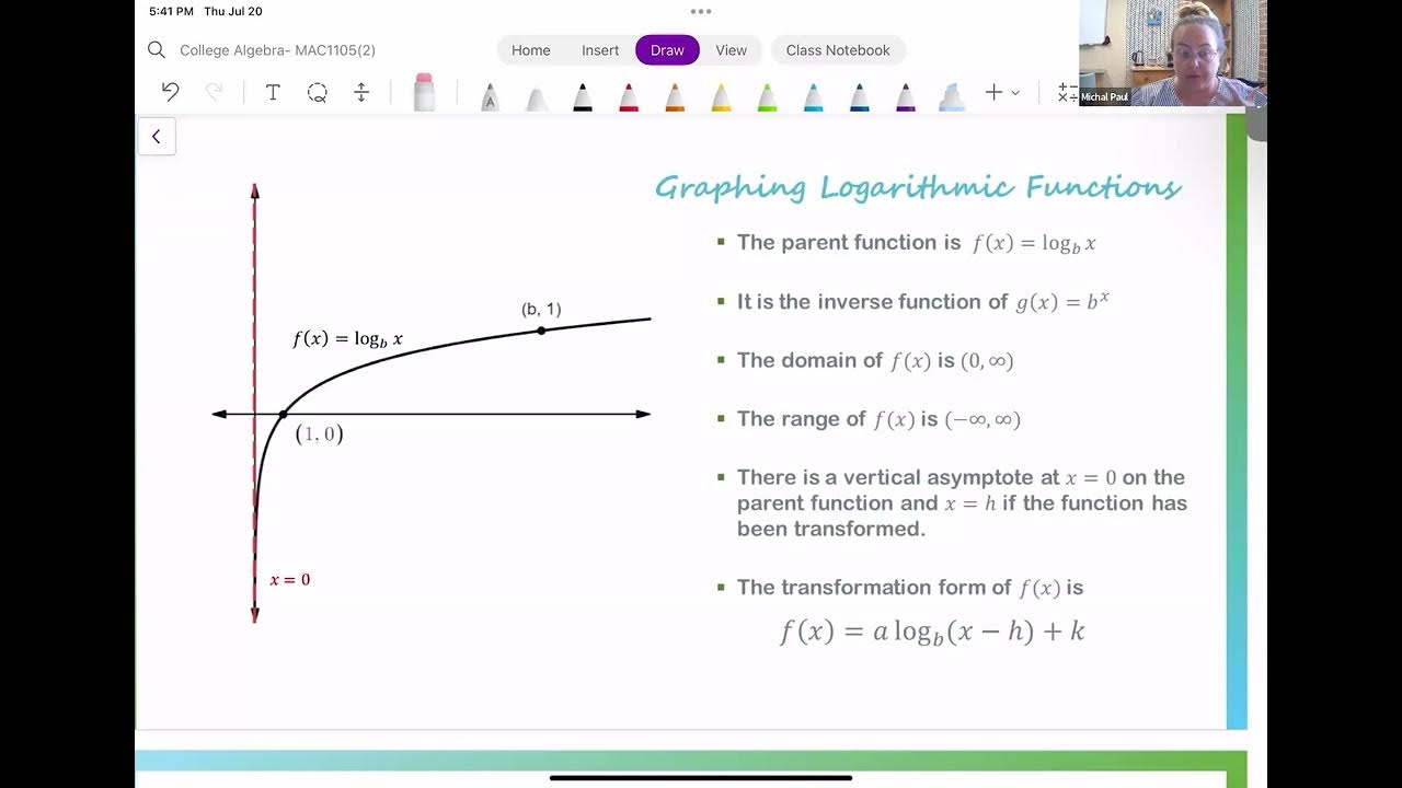 12.3 Logarithmic Functions - YouTube