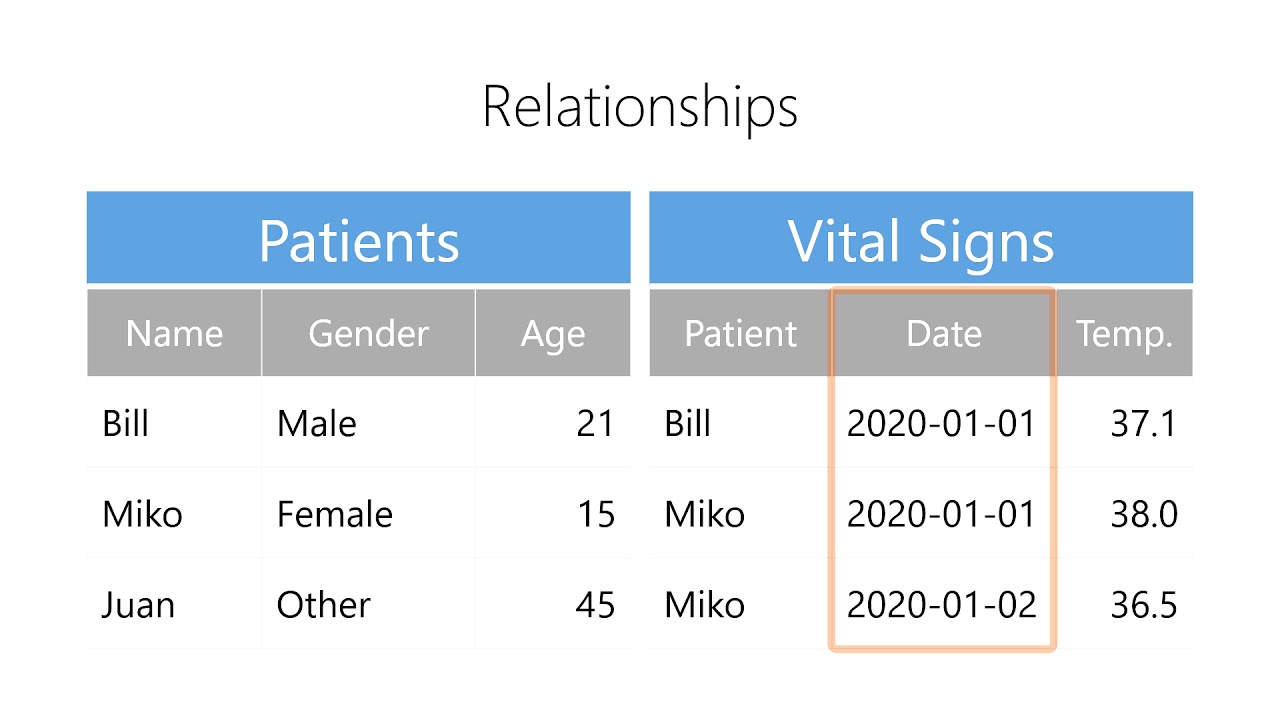 Intro to Data - 05-05 - Relationships - YouTube