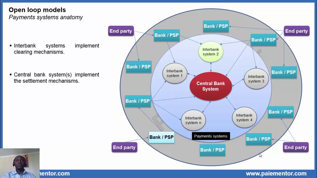 Payments systems - Multilateral Clearing - YouTube