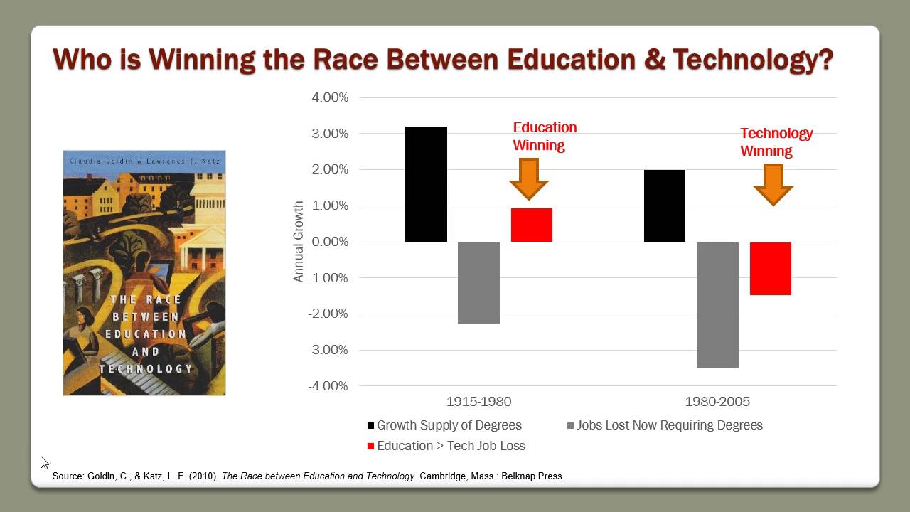 Session 10: College Access & the Race between Technology & Education ...