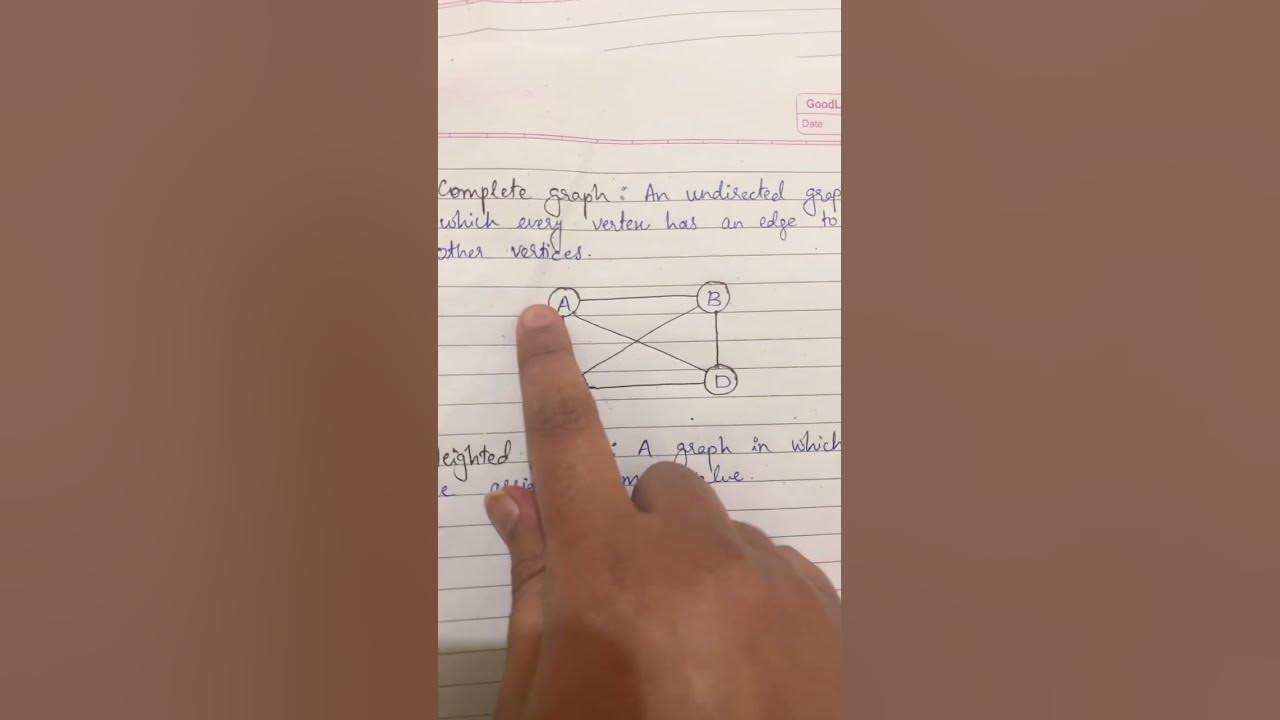 What Is Complete Graph Graph Basics Explained Graph Datastructure Graphbasic Graphtheory