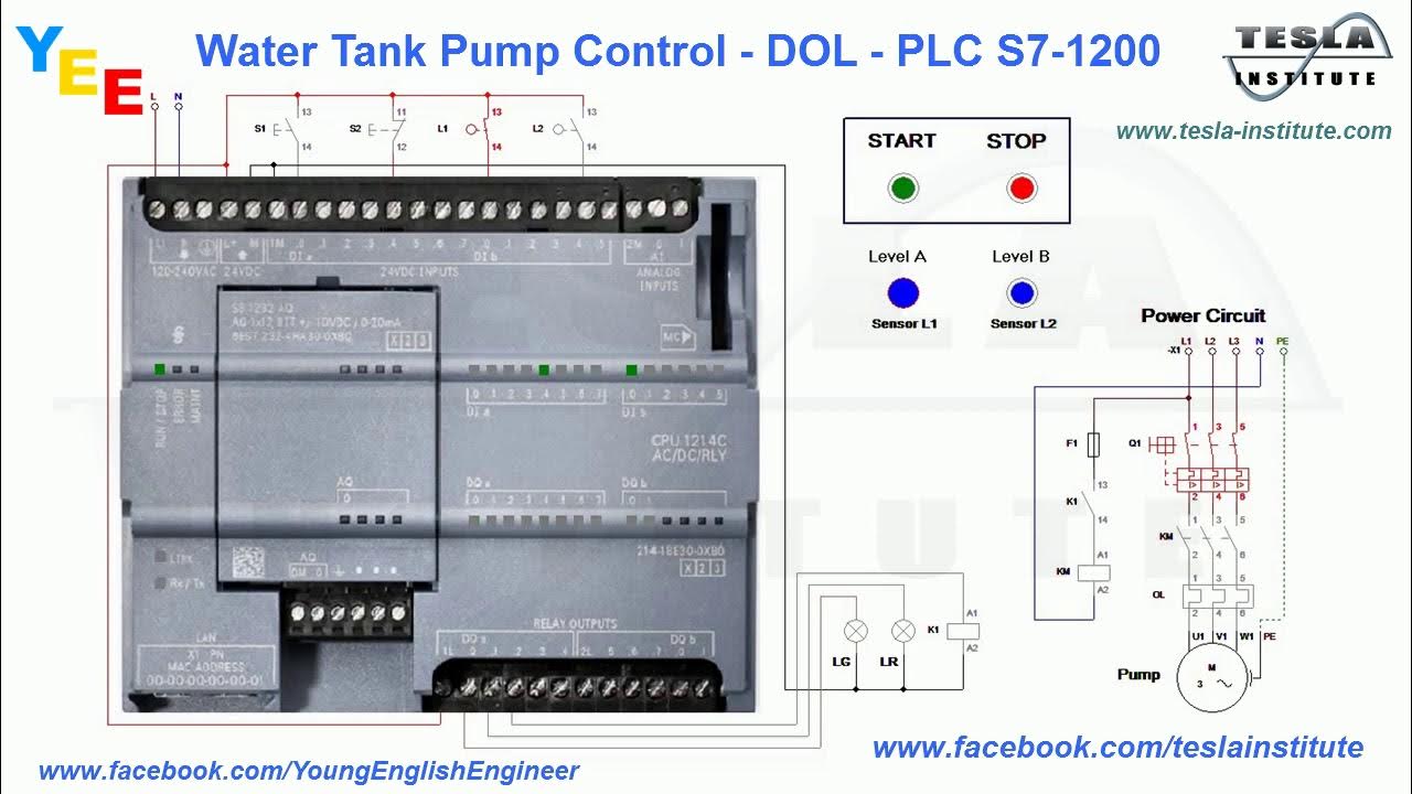 Water Tank Pump Control - DOL - PLC Siemens S7-1200 with Ladder Program ...
