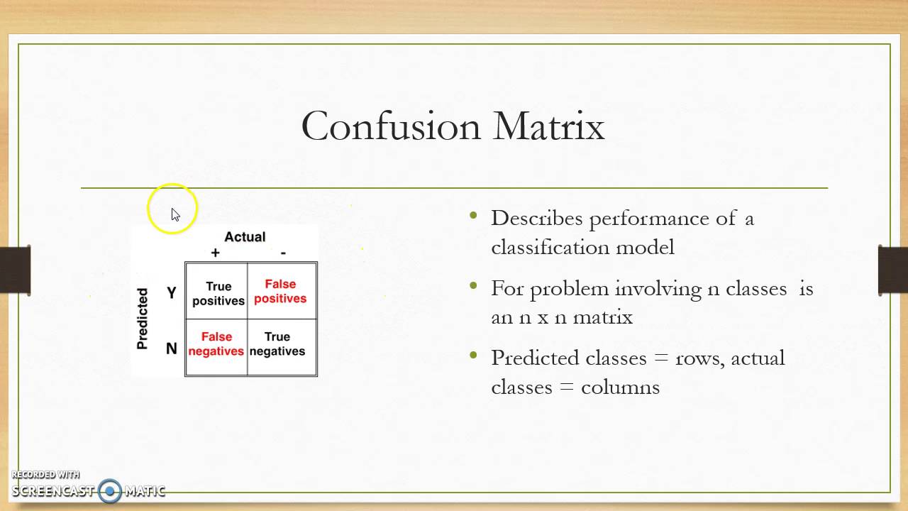 Confusion Matrix Presentation - YouTube
