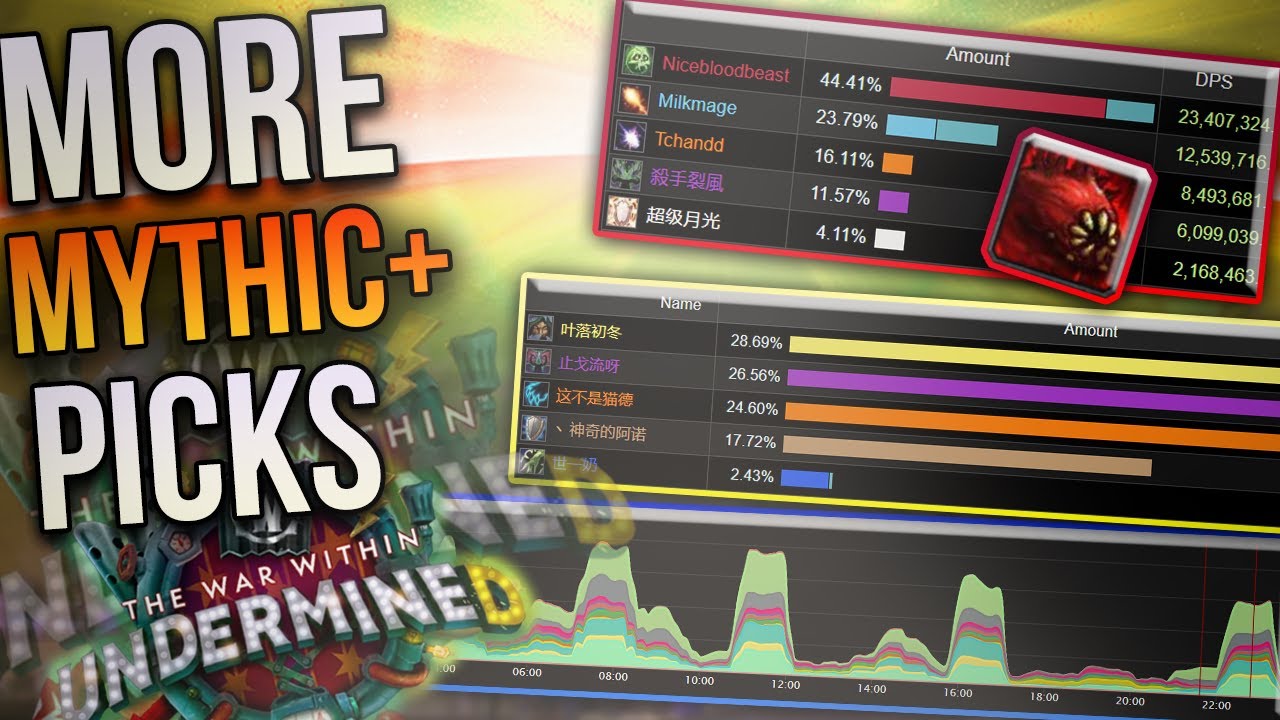 Mythic+ Meta DPS Specs | It's Not Just S-Tier Specs Out There! - YouTube