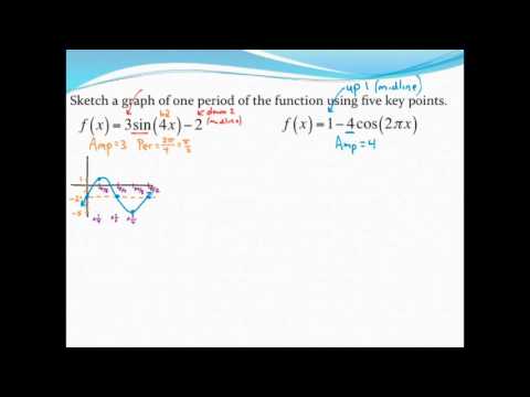 Graphing sine/cosine functions with reflections and vertically shifted ...